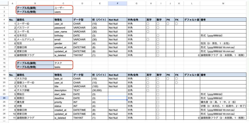 【基本設計】DB設計・テーブル定義書の書き方（SQL） - すずきBLOG