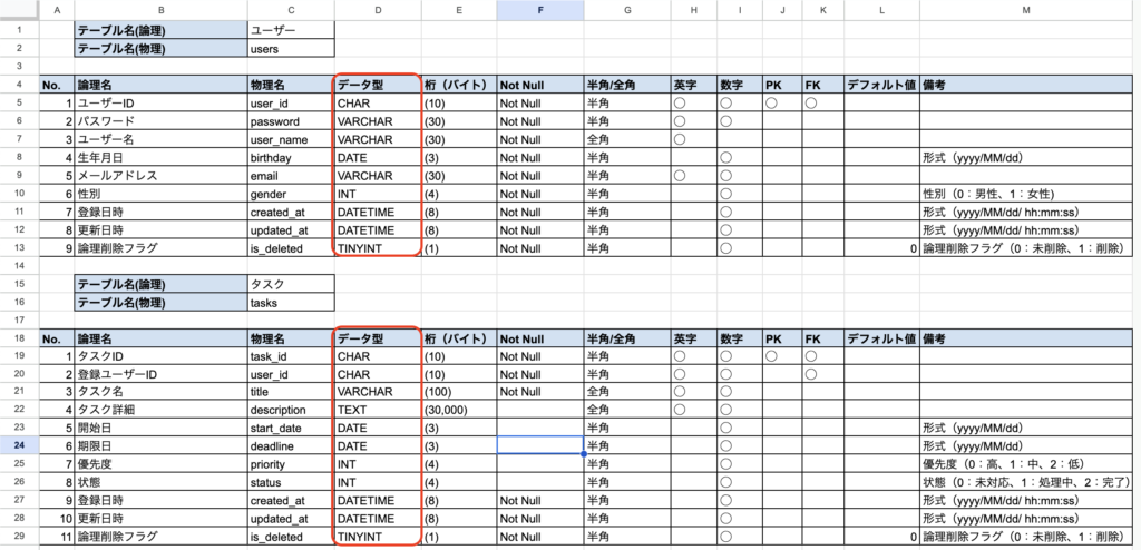 【基本設計】DB設計・テーブル定義書の書き方（SQL） - すずきBLOG