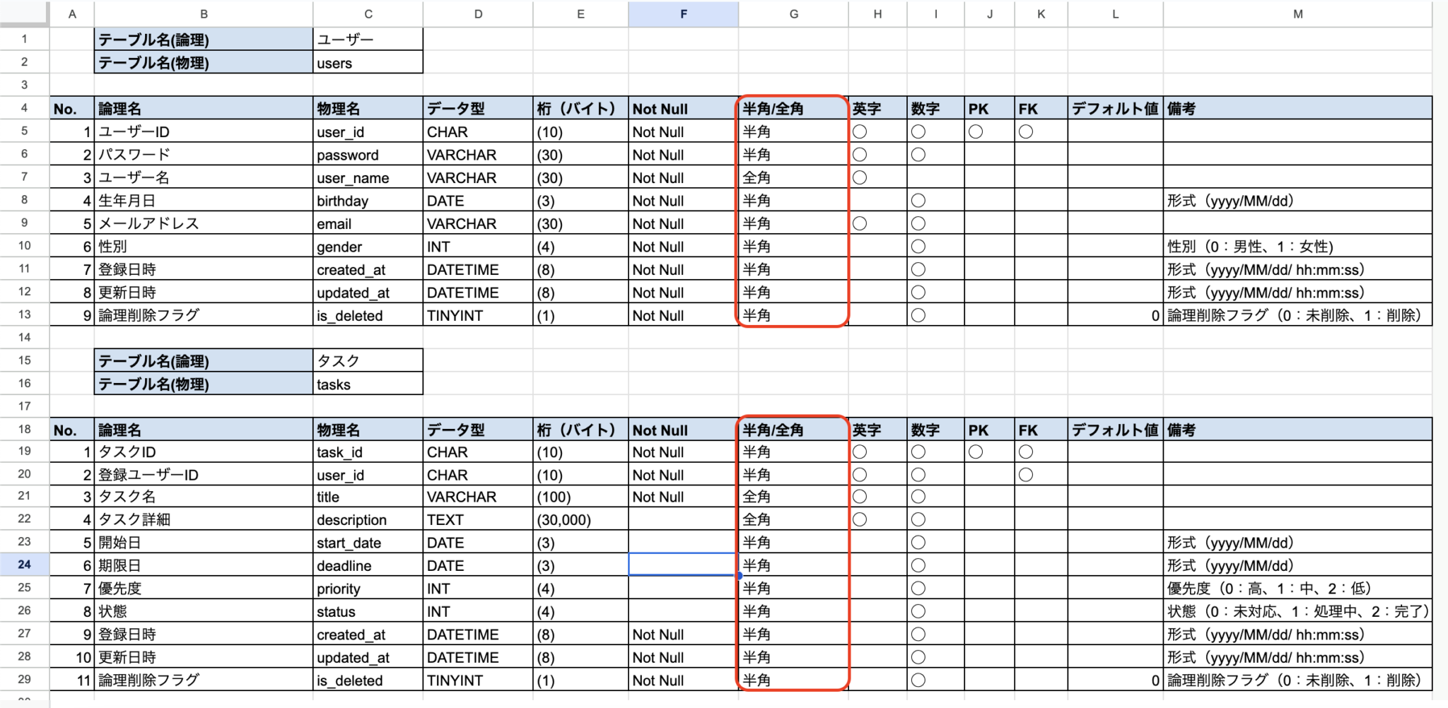 【基本設計】DB設計・テーブル定義書の書き方（SQL） - すずきBLOG