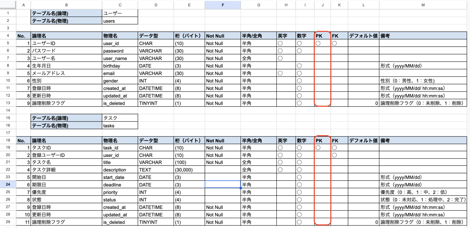 【基本設計】DB設計・テーブル定義書の書き方（SQL） - すずきBLOG