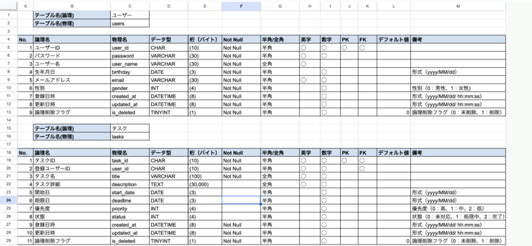 【基本設計】DB設計・テーブル定義書の書き方（SQL） - すずきBLOG